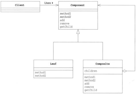 GitHub Ivan Design Pattern