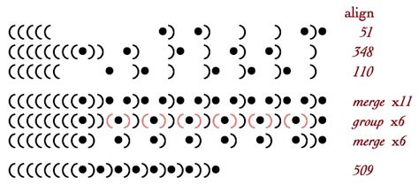 parens notation iconic math