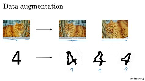 W1 Practical Aspects Of Deep Learning Architechlu