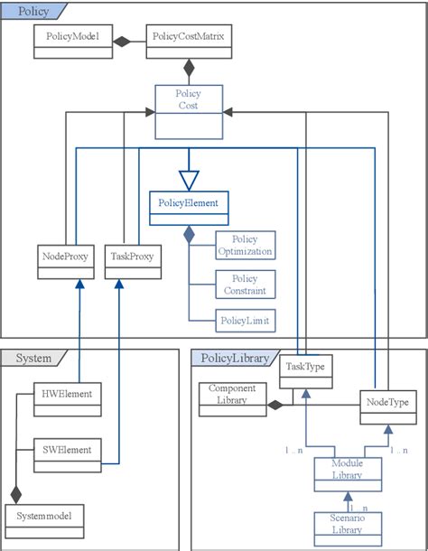 Figure 1 From Policy Model For Task Reallocation At Runtime In Edge