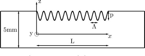 Figure 1 From A Multiple Scales Perturbation Approach To Mode Coupling In Periodic Plates