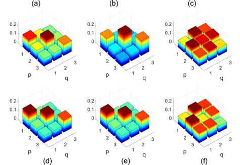 Two Particle Intensity Correlations For Separable A D Path Entangled Download Scientific