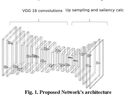Figure 1 From Saliency Detection With Fully Convolutional Neural