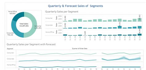 How To Create A Dashboard In Tableau Step By Step Upwork