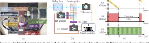 Figure 2 From Motion Blur Decomposition With Cross Shutter Guidance Semantic Scholar