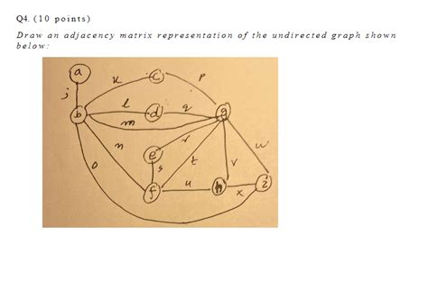 Solved Q4 10 Points Draw An Adjacency Matrix