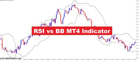 Rsi Vs Bb Mt4 Indicator