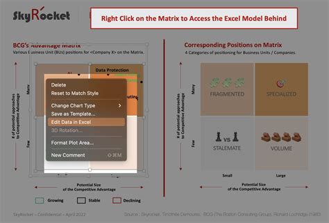 BCG S Advantage Matrix Strategy Template Eloquens