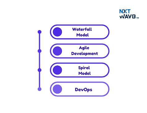 Case Tools In Software Engineering