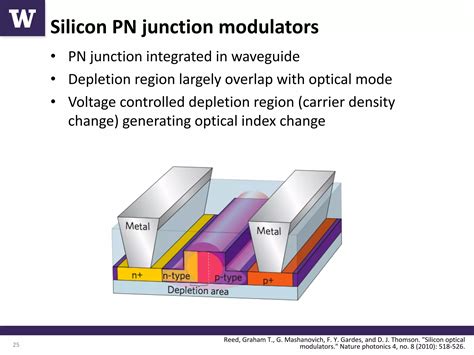 High Speed Optical Modulators And Data Communication Systems In Silicon Photonics Pdf