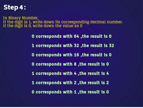 binary to decimal conversion step4