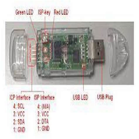 Plastic ISP ICP Device Programmers At Best Price In Pune ID 2851757592262