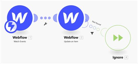 How To Bulk Update Webflow Cms Ids Memberstack Blog