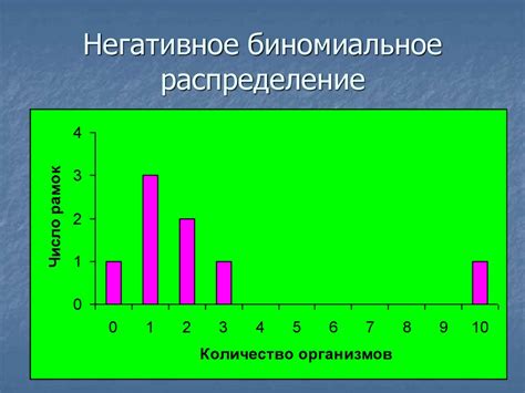 Законы распределения вероятностей случайных величин Лекция 4