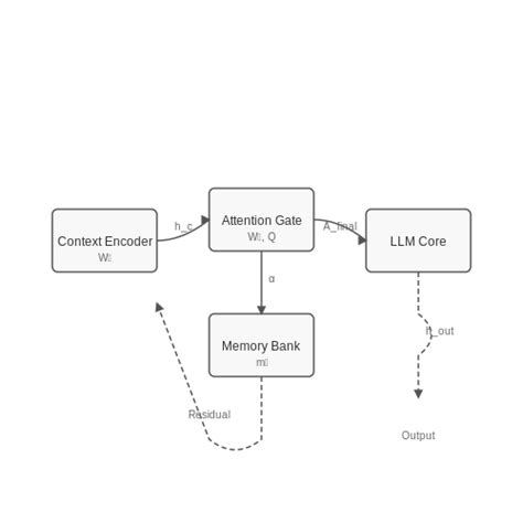 Dynamic Context Injection In Llms Ai Tutorial Next Electronics