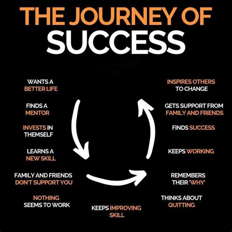 Ashan Lakmal Thilakarathne Posted On Linkedin