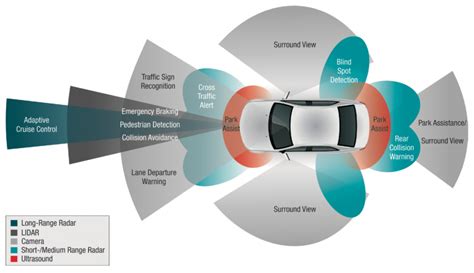 TI Vision SDK Optimized Vision Libraries For ADAS Systems Edge AI And Vision Alliance
