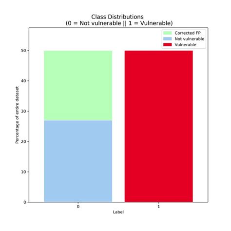 Balanced Dataset Including Resampled Fps Download Scientific Diagram