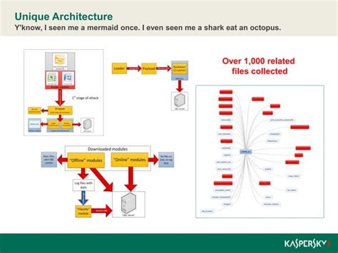 Not So Passive Sonar Red October PPT
