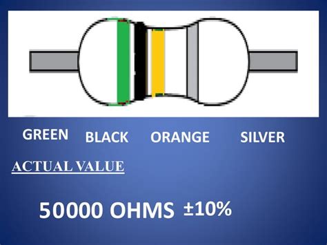 resistor color coding pptx physics science