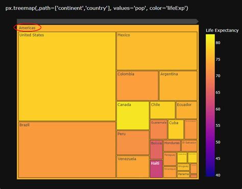 Python Plotlyでデータサイエンティストのようにデータを可視化して見る【pythonデータ分析】