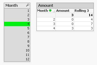 Calculating Rolling N Period Totals Averages Or O Qlik Community