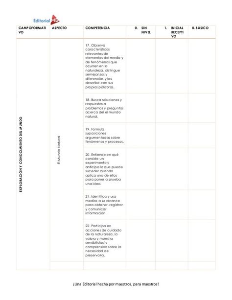 Ejemplo De Evaluacion Diagnostica Editorial Md Artofit