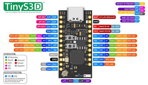 Unexpected Maker เปิดตัว Series[d] บอร์ดพัฒนาที่ใช้ Esp32 S3 พร้อมสายอากาศคู่และสวิตช์ Rf แบบ