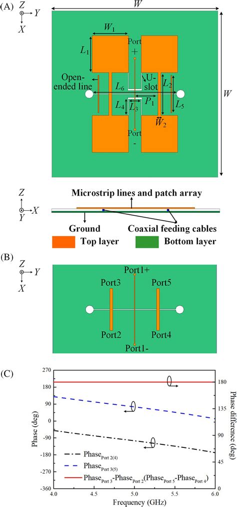 configurations of a the proposed antenna array and b the differential download scientific