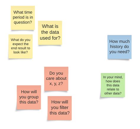 Data Modeling 101 Part 2 By Daniel Beach