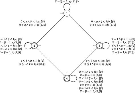 figure 1 from timed automata with periodic clock constraints semantic
