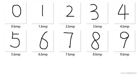 python手写数字识别 python alicema1111 2048 ai社区