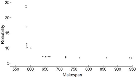 figure 7 from a new hybrid algorithm based on improved mode and pf