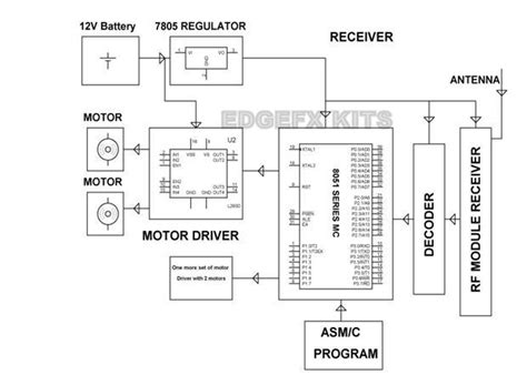 Pick And Place Robot Arm And Movement Controlled By Wireless RF Module