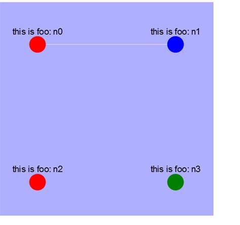 Javascript Cytoscape Content Style Function Not Working When Being Generated Dynamically