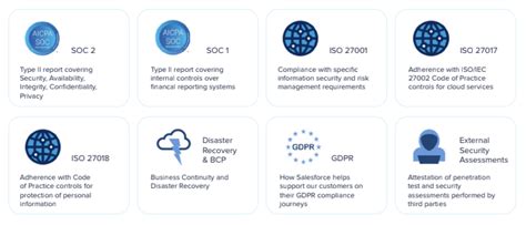 Data Security And Compliance Are Built Into Our Culture And Processes Agilcon Salesforce