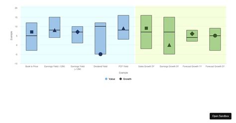React Box Plot Highcharts Codesandbox