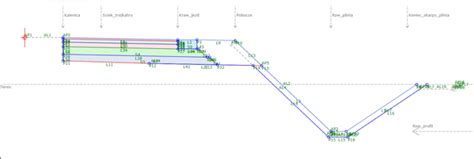 Subassembly Composer For Creating Custom Intersection Junction