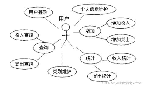 Android移动开发基础——实训项目：个人财务软件移动应用类实训项目作业 Csdn博客