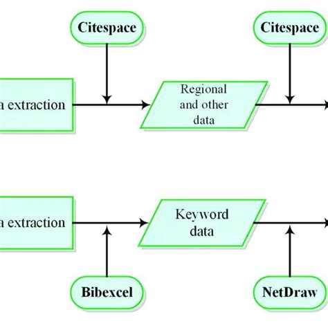 data processing flowchart download scientific diagram