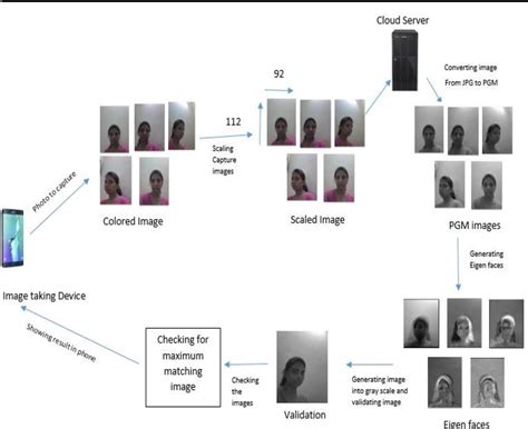 Figure 1 From Design And Development Of A Parallelized Algorithm For