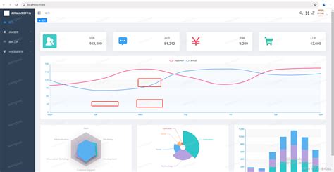 vue全局添加水印功能 vue 整个系统加水印 csdn博客