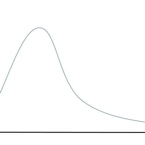 Production Curve Hence Given Assumption And The Producers Download Scientific Diagram