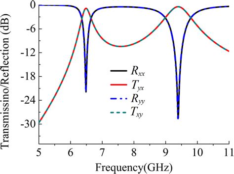Reflection And Transmission Of The Bidirectional Orthogonal Download Scientific Diagram