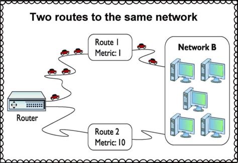 Complete Curriculum In Computer Networking And Computer Science Full