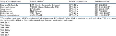 Methods Used For The Enumeration Of Microorganisms Download
