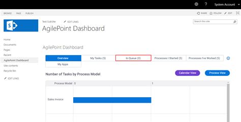 Reassign Task Screen Classic Sharepoint On Premises
