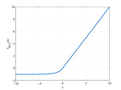 Facial Key Points Detection Using Deep Convolutional Neural Network Naimishnet 논문 요약