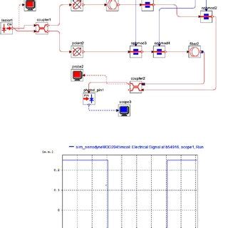Square Wave Electrical Voltage Signal At The Electrical Input Of The Download Scientific