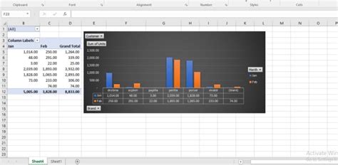 excel graphs charts pivot table and excel dashboard by
